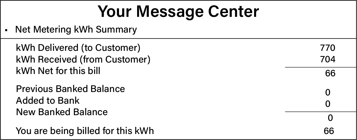 Solar electric bill read made easy for solar panels' homeowner?