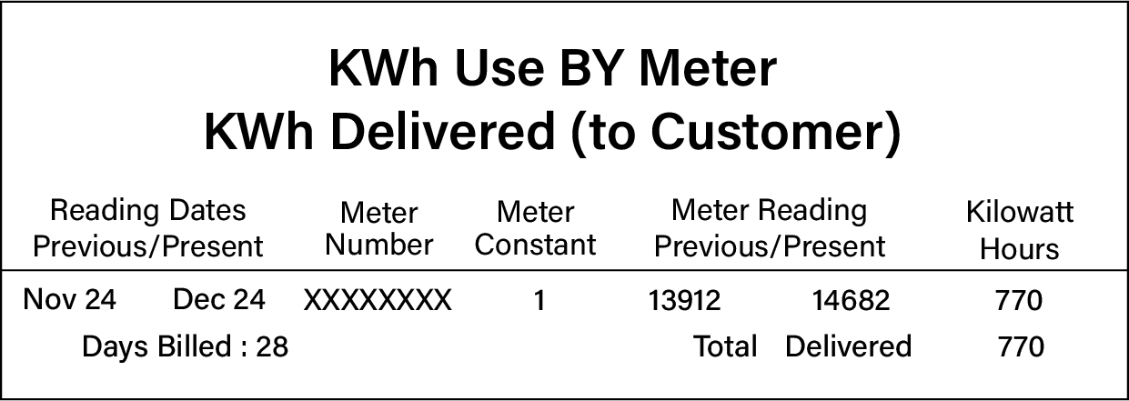 Solar electric bill read made easy for solar panels' homeowner?