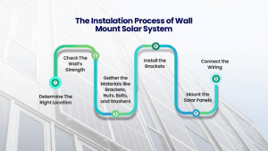 Wall Mount Solar Panels: An Eco-Friendly Solution - Solar SME
