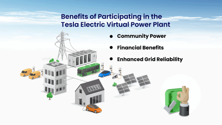 Tesla Electric Virtual Power Plant Program for Texas Grid Support