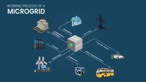 Exploring Microgrids: Role in Modern Energy Infrastructure