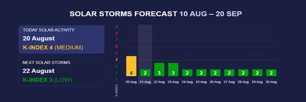 Another Solar Storm Forecast for Aug-Sep 2024 - SolarSME News
