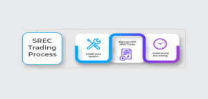 SREC in Virginia Market: A Complete Guide