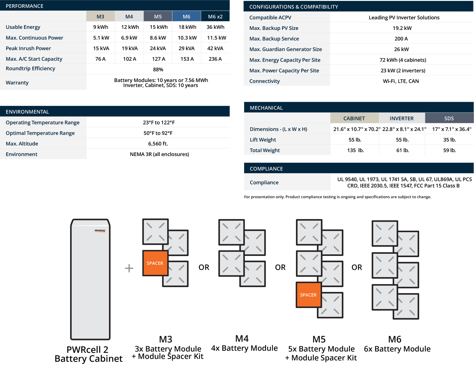 Generac PWRcell 2 Energy Storage
