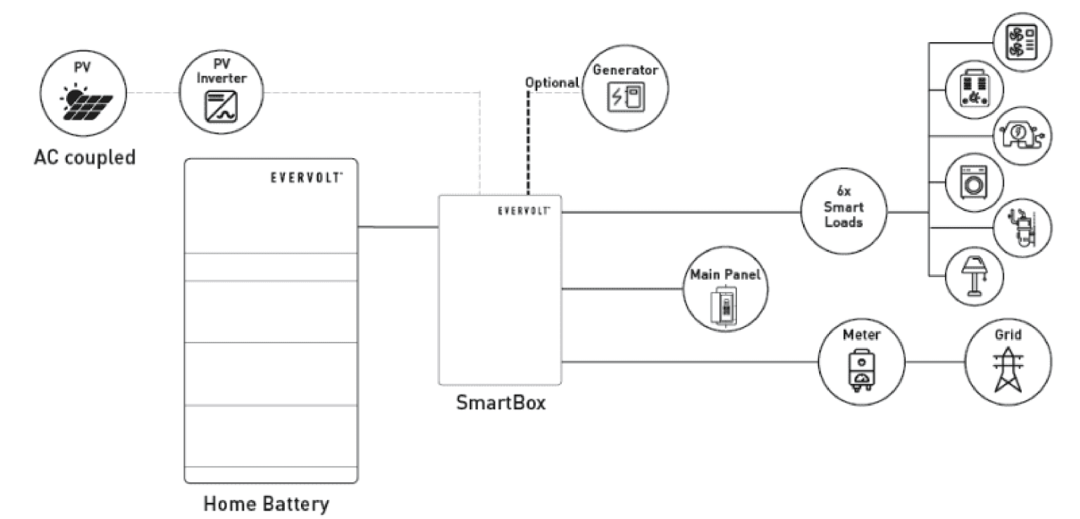 Panasonic EverVolt Gen 3 Home Battery System