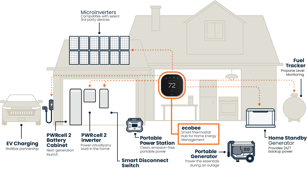 Generac PWRcell 2 - Solar SME Battery Storage