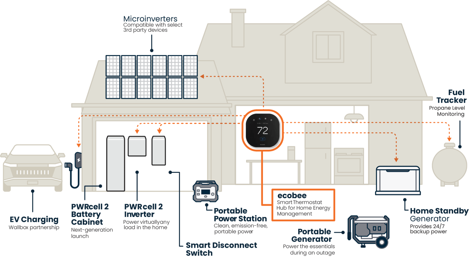 Generac PWRcell 2 - Solar SME Battery Storage
