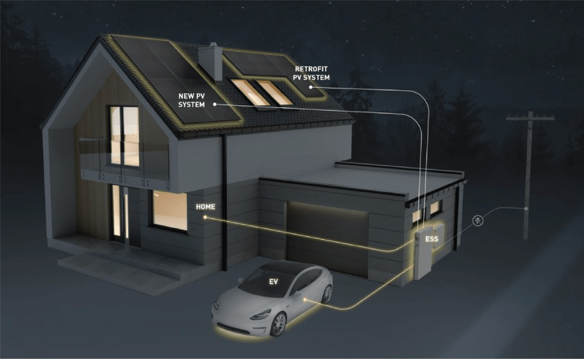 Panasonic EverVolt Gen 3 - Solar SME Battery Storage