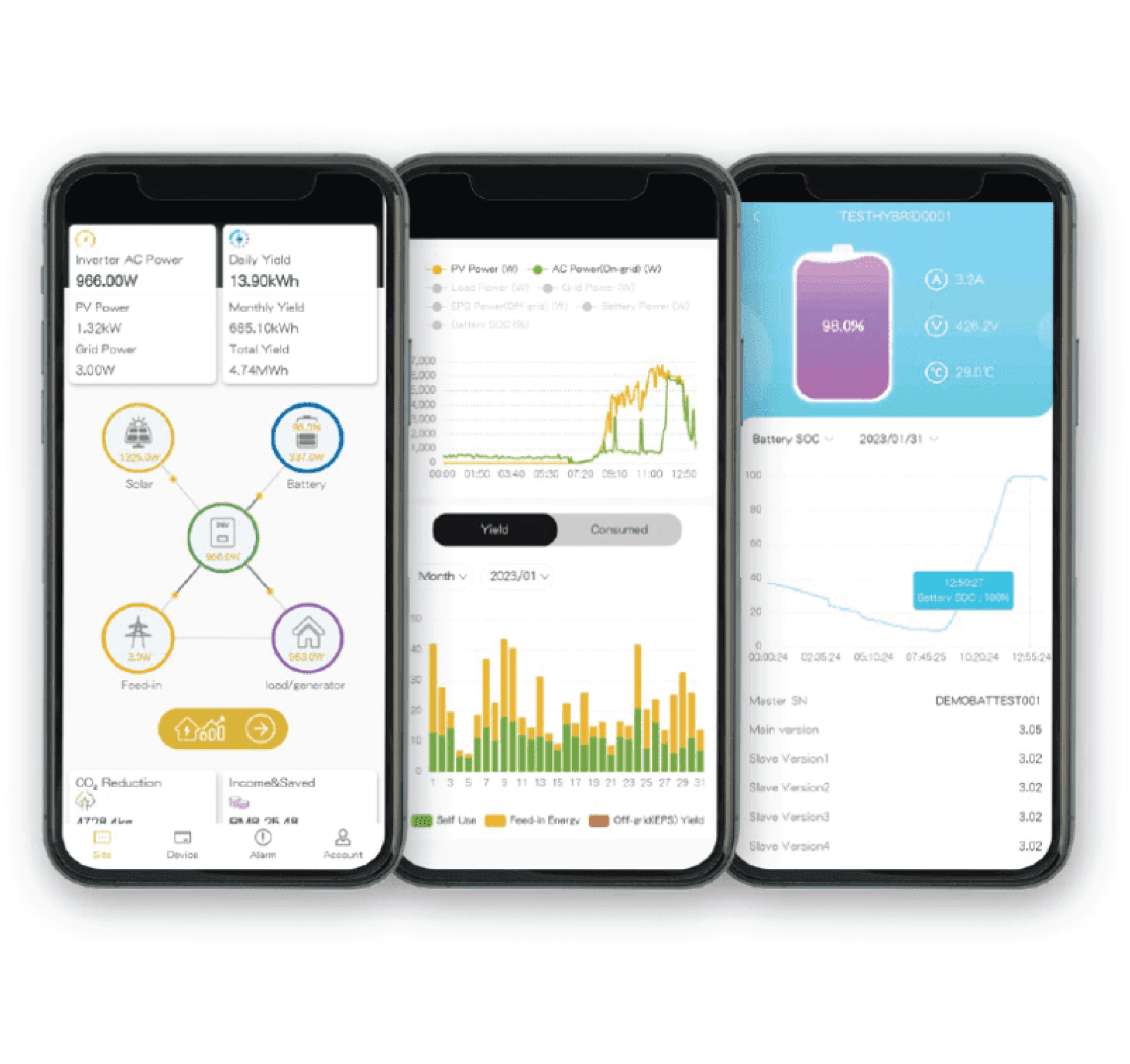 Panasonic EverVolt Gen 3 - Solar SME Battery Storage